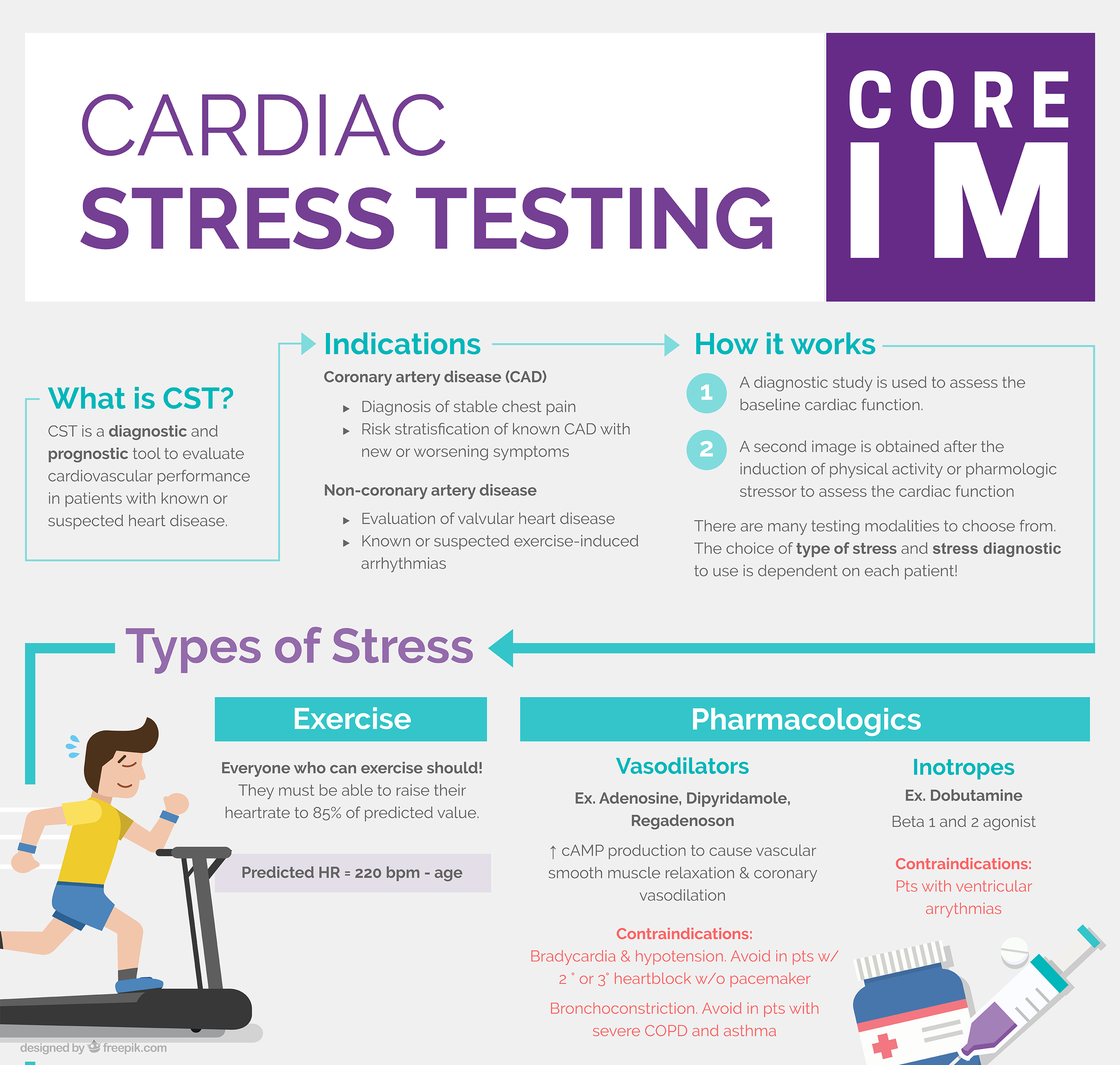 Core IM 5 Pearls On Stress Testing Clinical Correlations